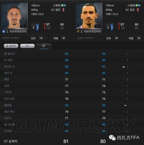 FIFA Online3 韩服10欧冠赛季球星数据图鉴 10欧冠卡能力变更一览_FIFA OL3韩服10欧冠卡数据-伊布-游民星空 GamerSky.com