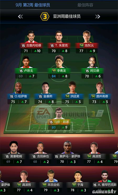 《FIFA OL3》9月第2周亚洲最佳球员一览 _ 游民星空 GamerSky.com
