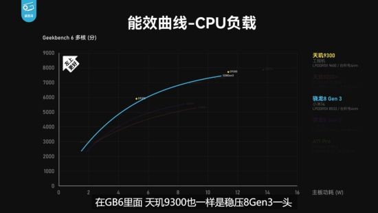 天玑9300 强大GPU性能超越友商 _ 游民星空 GamerSky.com