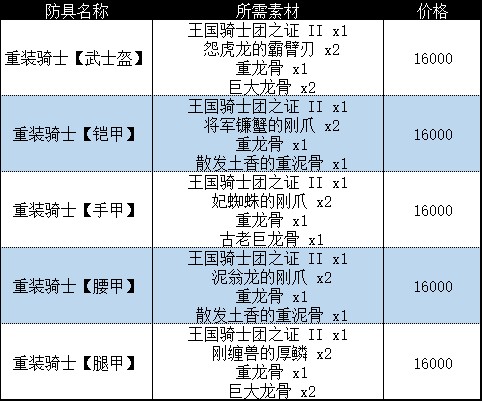怪物猎人崛起王国重装骑士 12256wiki 怪物猎人崛起王国重装骑士 12256百科 游民星空 GamerSky