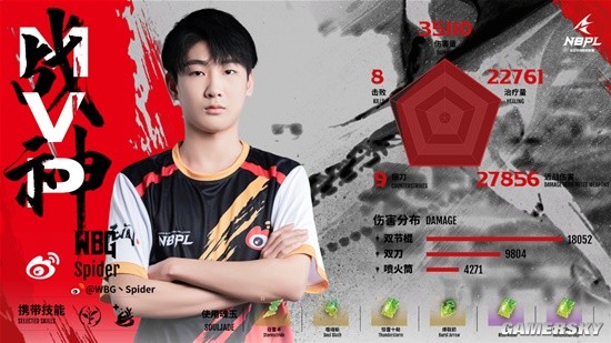 NBPL S2 第一双周落幕 两场完美绝杀精彩纷呈 _ 游民星空 GamerSky.com