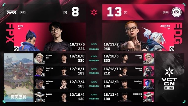 《无畏契约》VCTCN联赛EDG3-1击败FPX_图四-微风岛屿-游民星空 GamerSky.com