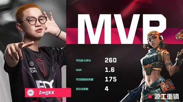 《无畏契约》VCTCN联赛EDG3-1击败FPX_图二-源工重镇-游民星空 GamerSky.com