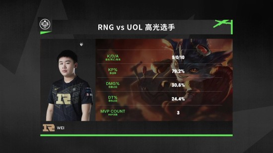 《英雄联盟》MSI小组赛RNG再下一城 25分钟碾压UOL _ 游民星空 GamerSky.com