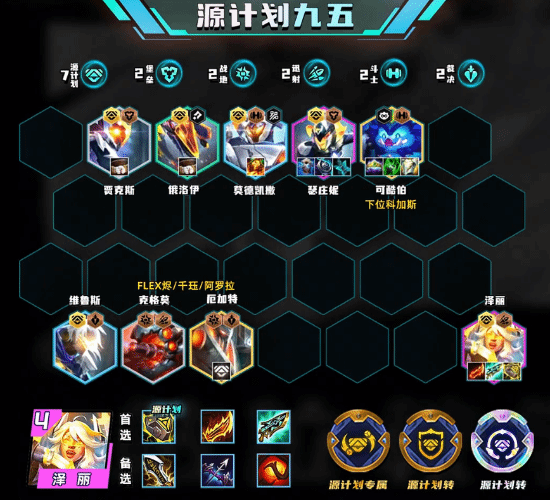 云顶之弈S14已上线PBE美测服，首发强力阵容推荐！内附PBE账号免费获取方法！ _ 游民星空 GamerSky.com