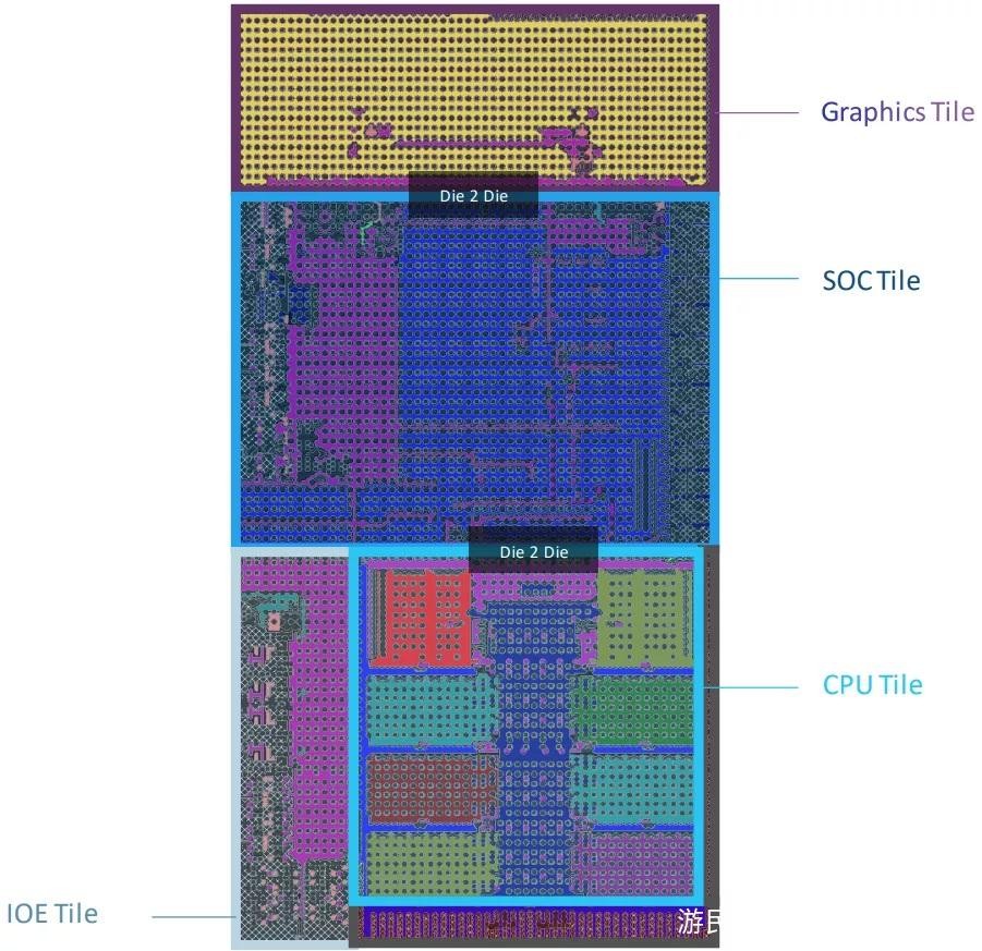 英特尔介绍MeteorLake等下一代CPU使用新封装技术_数码硬件|游民星空