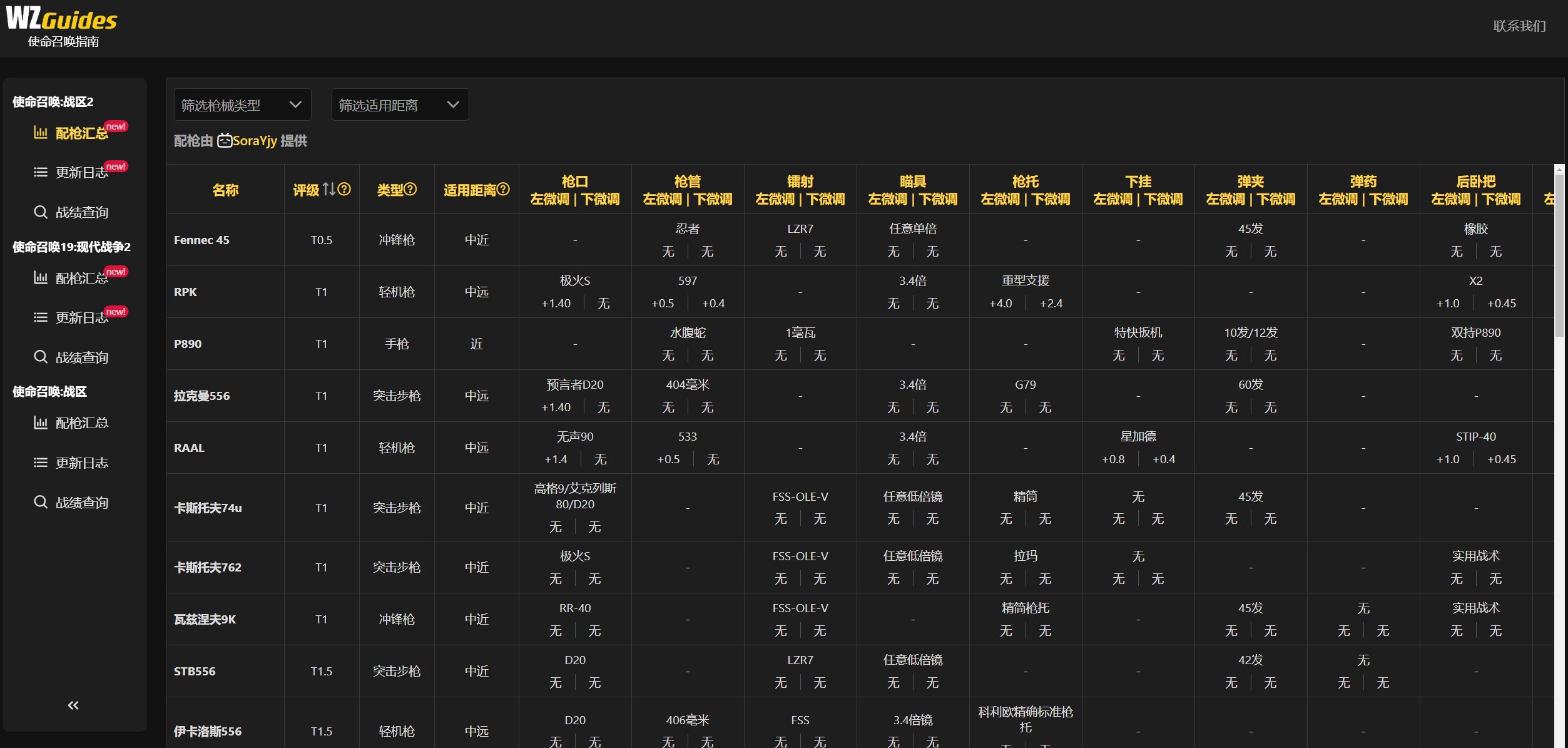 《战区2.0》玩法指南：Top15配枪、空投、要塞_|游民星空
