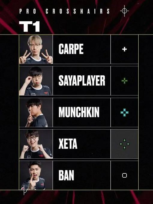 瓦罗兰特季前邀请赛电竞选手准星大全_瓦罗兰特|游民星空