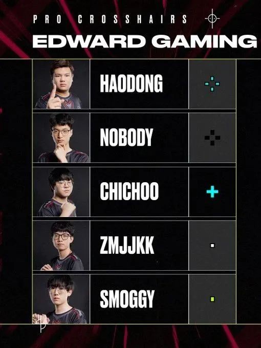 瓦罗兰特季前邀请赛电竞选手准星大全_瓦罗兰特|游民星空