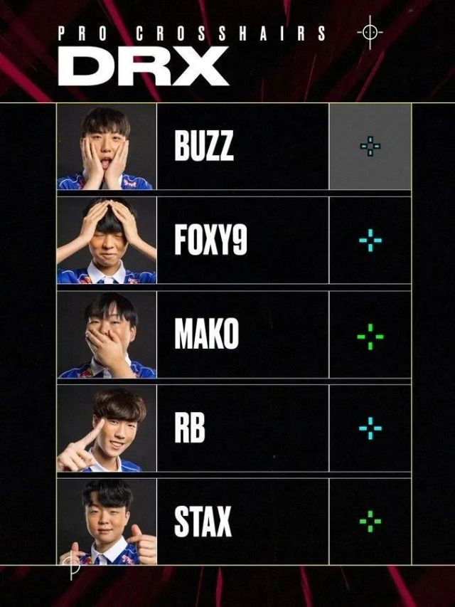 瓦罗兰特季前邀请赛电竞选手准星大全_瓦罗兰特|游民星空