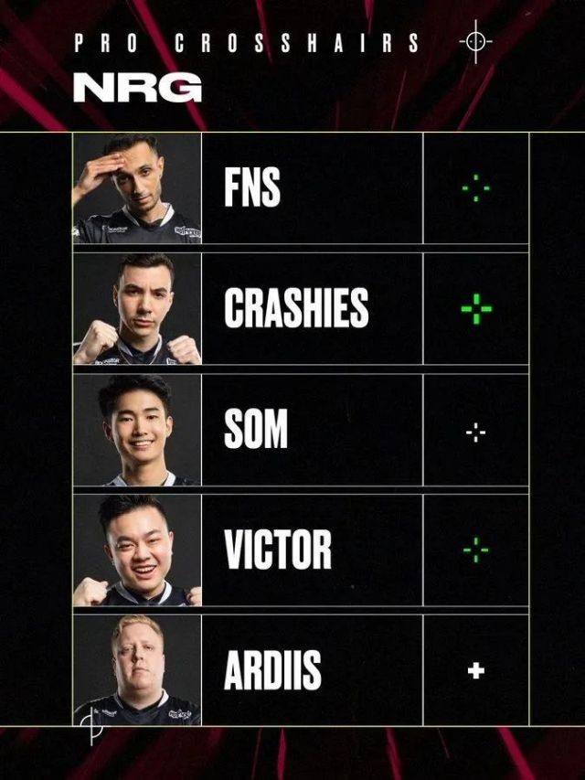 瓦罗兰特季前邀请赛电竞选手准星大全_瓦罗兰特|游民星空