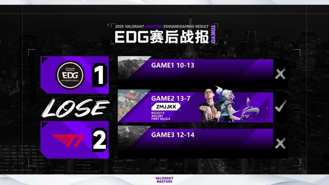 无畏契约东京大师赛回顾：六强，意味着什么？_瓦罗兰特|游民星空